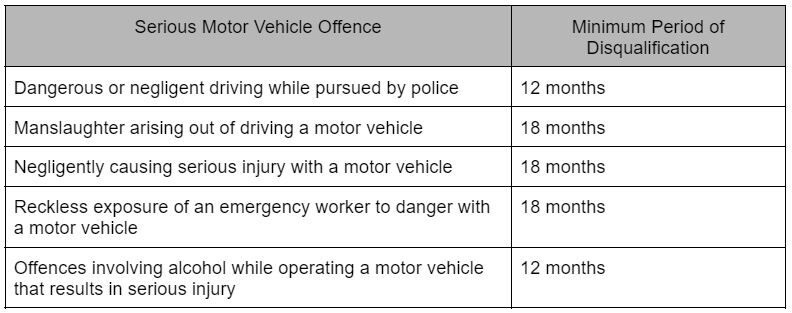 What Is The Difference Between A Suspended And Disqualified License ...